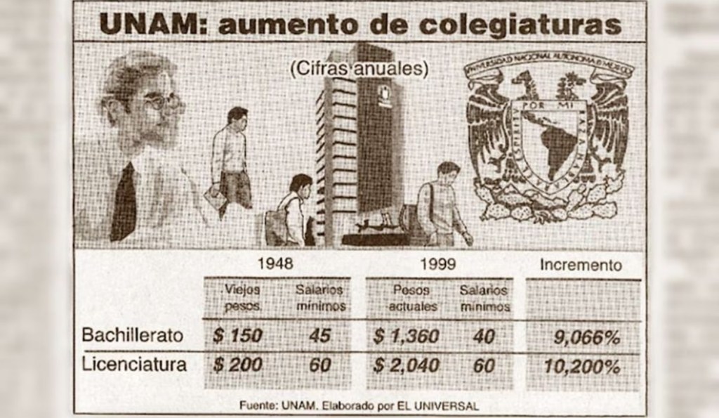 UNAM: A 25 años de la huelga más larga en su historia, estos fueron los ...